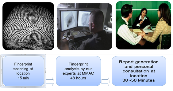 DMIT | DMIT Franchise In India | DMIT Software | Schools Of Excellence