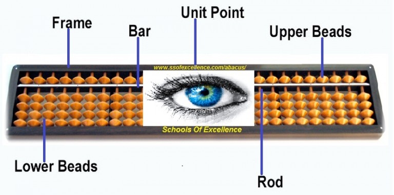 “ABACUS” – VISUALIZATION – A MAGIC BEHIND THE BEADS